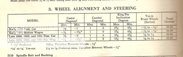 Alignment specs. - The Ford Barn
